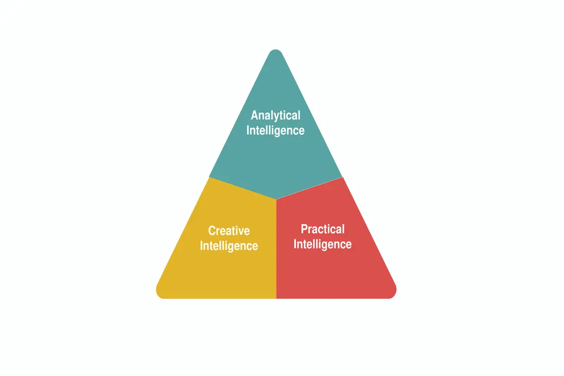 How to Use Analytical Intelligence in Your Business How to Use Analytical Intelligence in Your Business