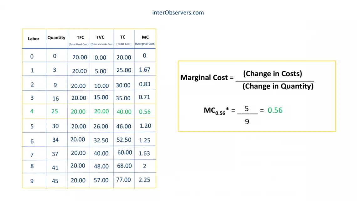 Diseconomies of Scale: Main Causes and How to Avoid Them
