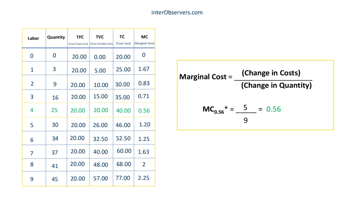 Diseconomies of Scale: Main Causes and How to Avoid Them