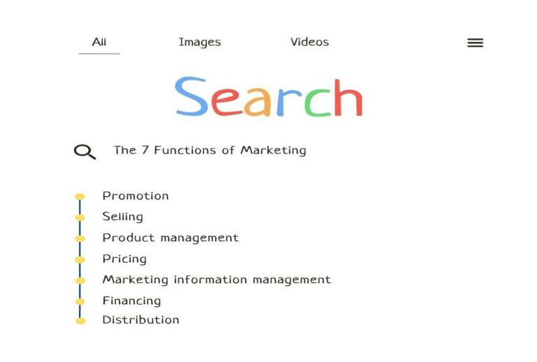 The 7 Functions of Marketing: How They Align With Business Objectives