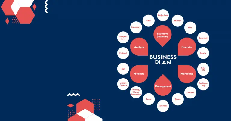 What is Departmentalization? Types, Examples, Objectives