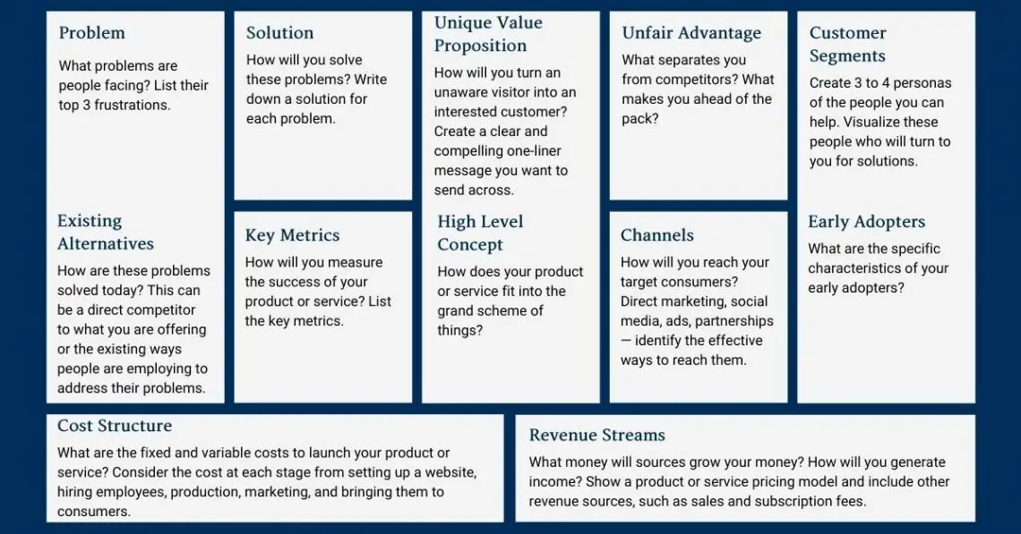 Cost Structure Business Model Canvas Pdf IMAGESEE