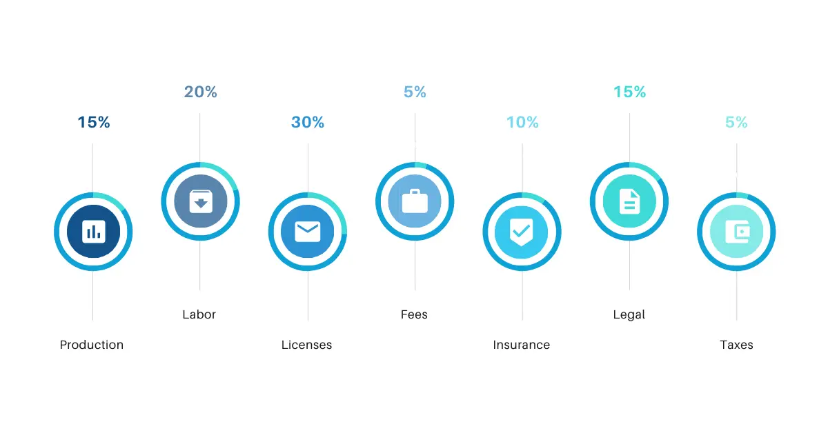 Cost Structure - An Ultimate Guide to Minimize Costs And Maximize Value