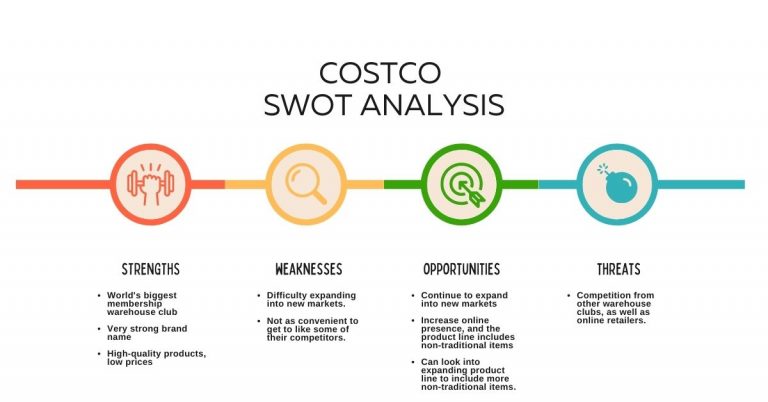 Top 10 Costco Competitors - [All about Costco]-2022