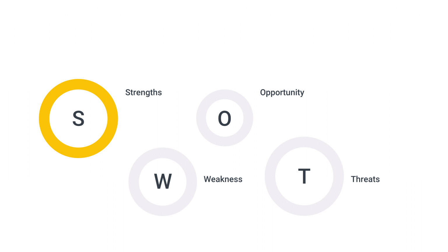 Nike SWOT Analysis - How Successful is Nike? [In-Depth Analysis]