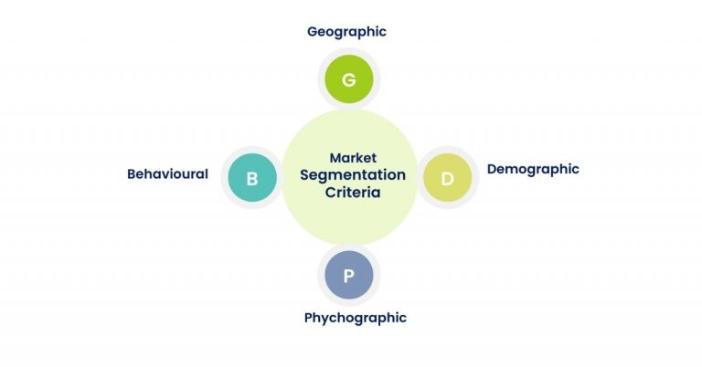 Overview of Market Segmentation Theory [History, Process & Theory]