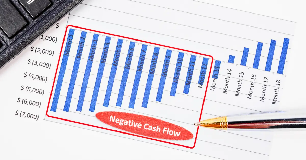 What is Undercapitalization and How to avoid it? [A Complete Guide]