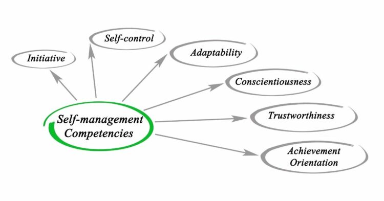 Why Self-Management is the Best Tool for Success
