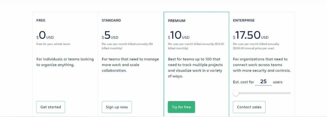 Trello Vs Asana: Which is the Best Project Management Tool?