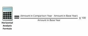 What is Horizontal Analysis? (A Beginner's Guide)