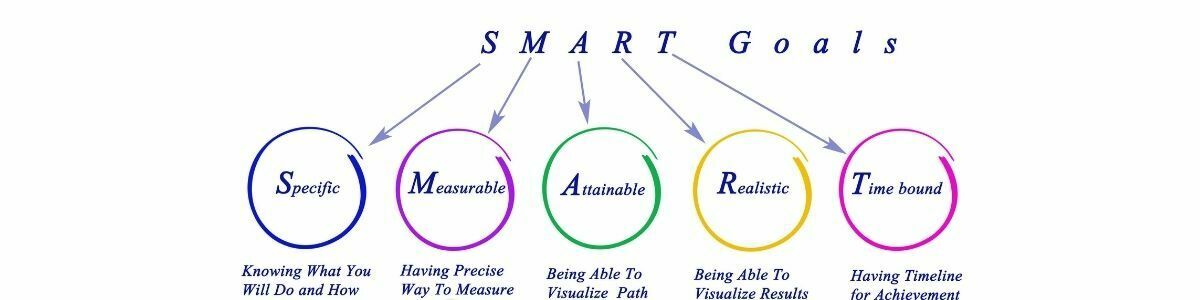 The Goal of Professional Development with Examples