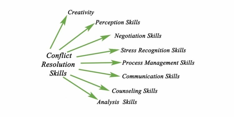 Conflict Management Skill: How To Handle Conflicts Effectively