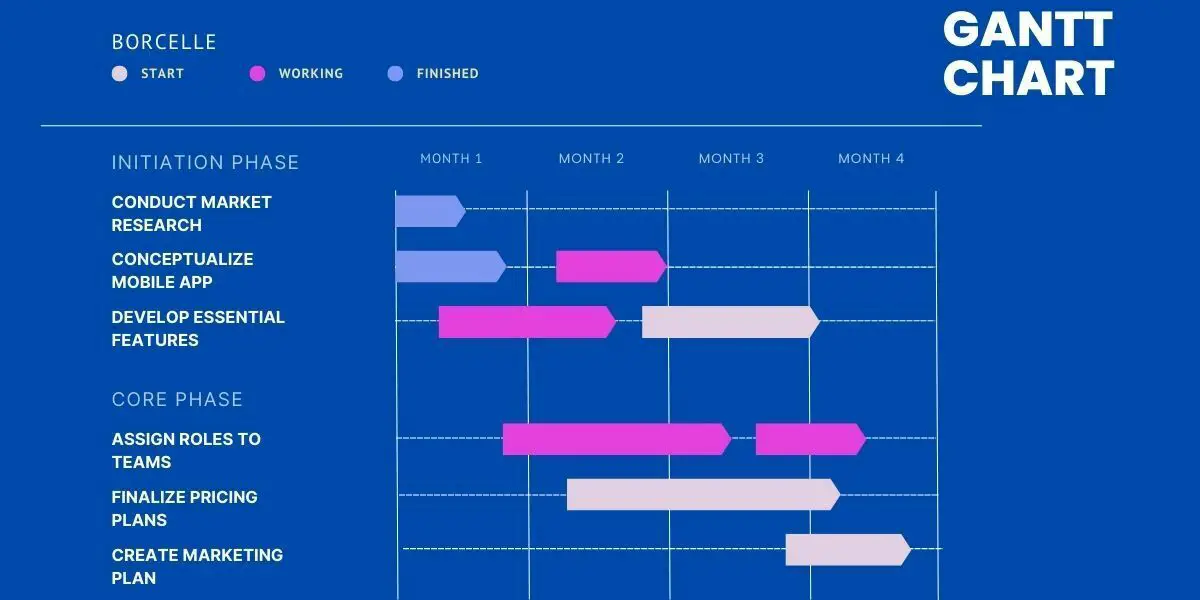 Creating and Managing Project Timelines: Tips for Project Success