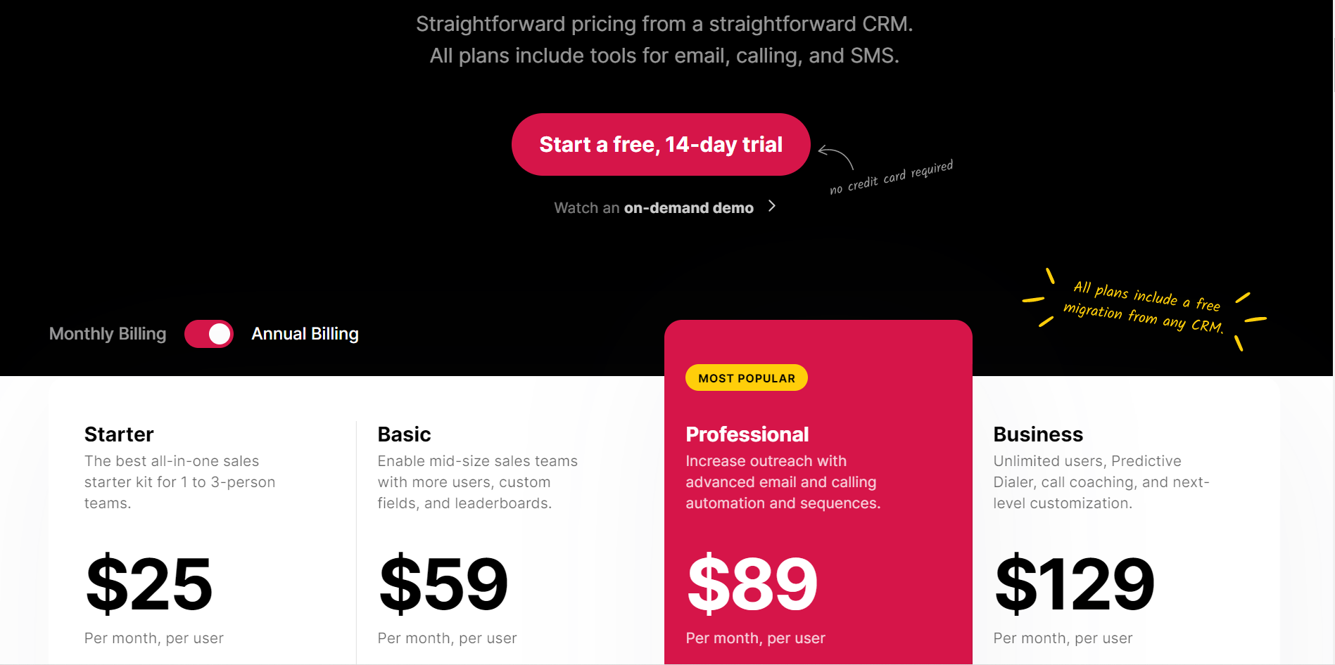 4 Best Sales Tracking Software for Small Business