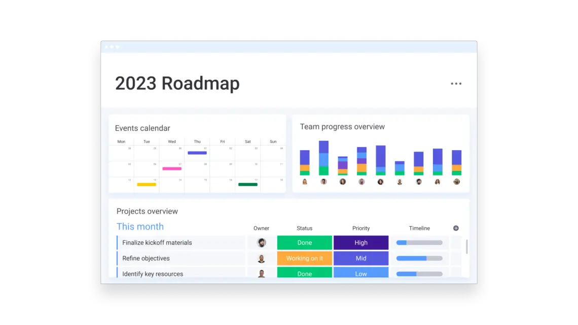 Monday.com Review: Is This Tool Right for Your Small Business?