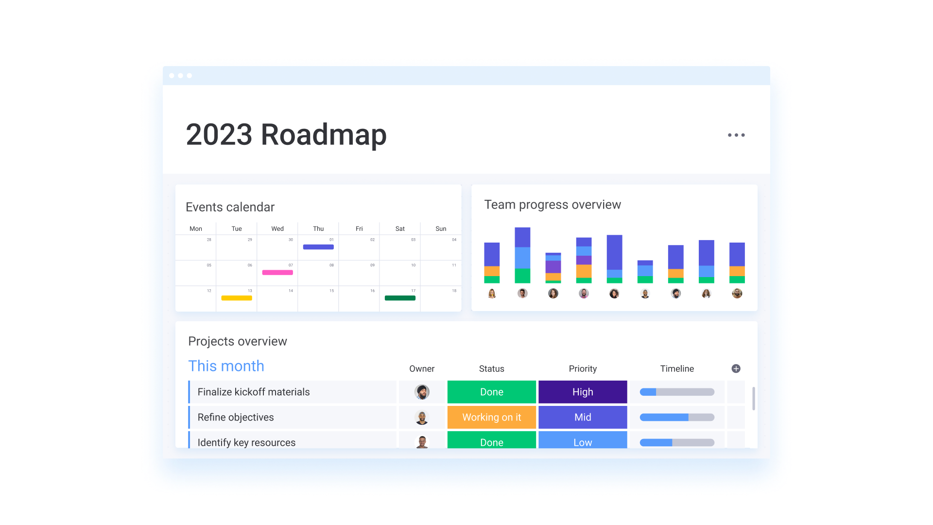 Monday.com Review: Is This Tool Right for Your Small Business?