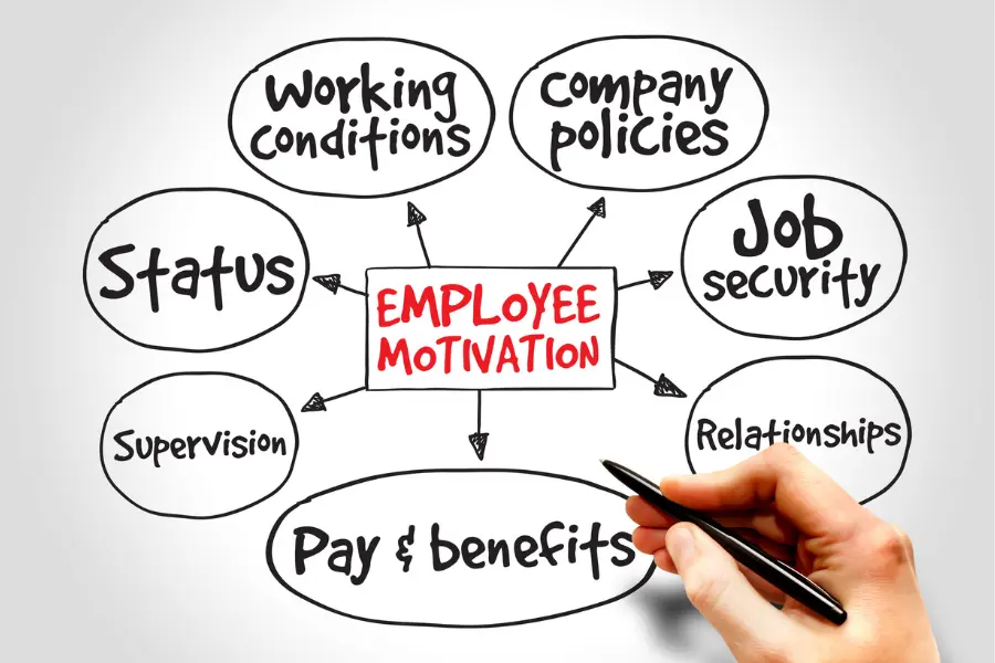 35 Employee Motivational Strategies for Success
