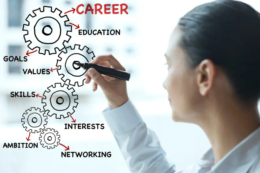 "No Idea What Career I Want": Discover Your Career Path