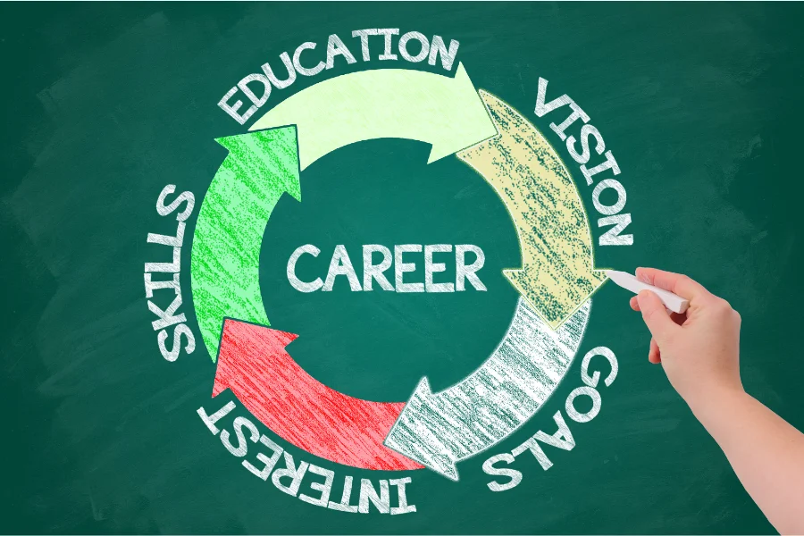 Choosing the Right Career Path | Tips & Advice